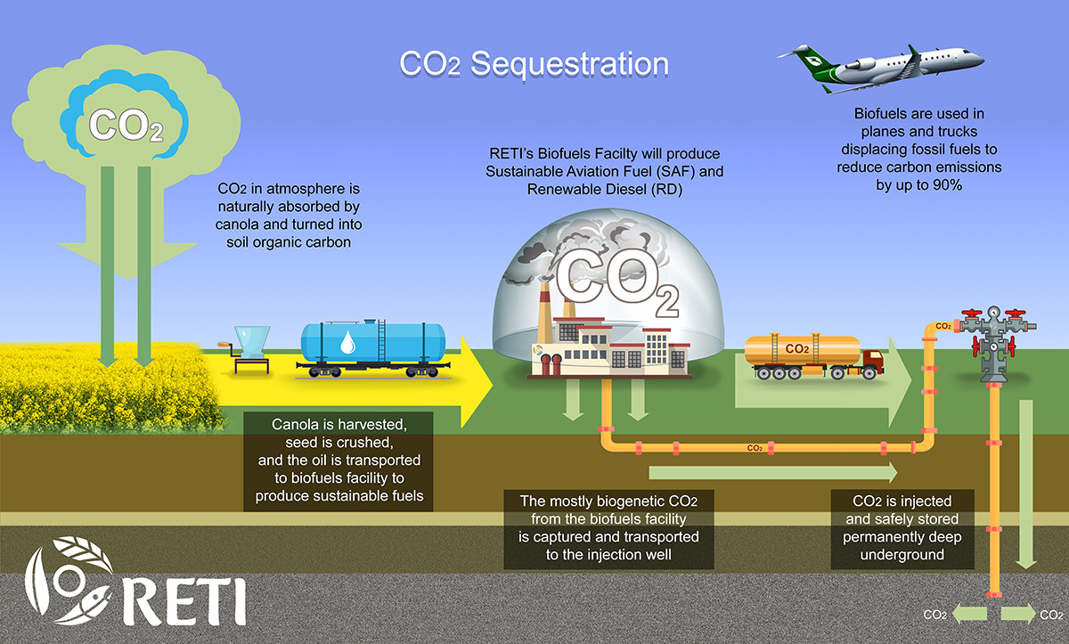 CO2 Capture Corporate Poster – Dream Catcher Creative Media
